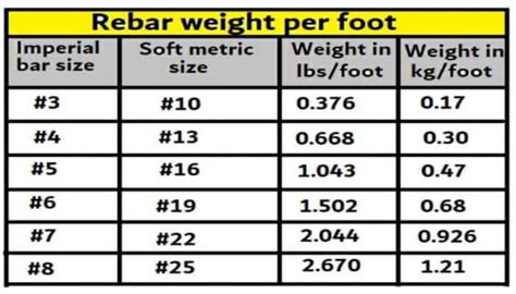 Rebar Splicing And Rebar Sizing OFF