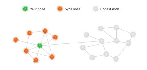 Векторы атак на блокчейн и уязвимости к смарт контрактаx — “blockchain