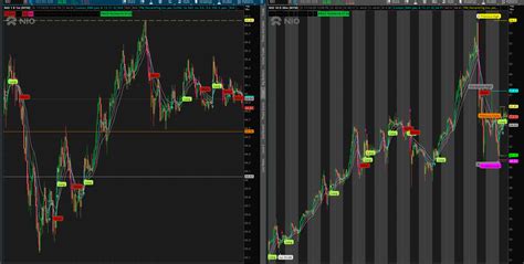 Multi Timeframe Mtf Moving Average Indicator For Thinkorswim Usethinkscript
