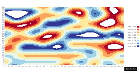 Heatmap Codesandbox