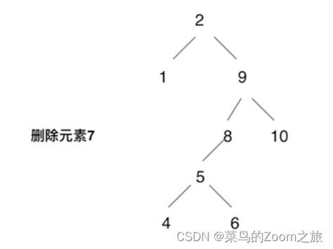 代码随想录算法训练营第二十二天235 二叉搜索树的最近公共祖先、701二叉搜索树中的插入操作 、450删除二叉搜索树中的节点