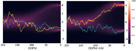 This Toy Example On One Dimensional Data To Produce Two Points X −2 Download Scientific