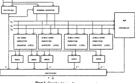 Figure 2 From A Multiplier With Multiple Error Correction Capability Semantic Scholar