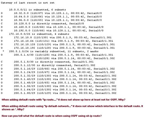 Solved OSPF Default Route Cisco Community