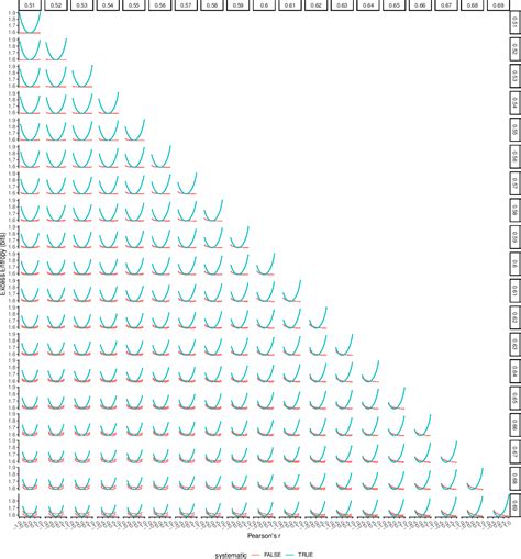 Figure 1 From Linguistic Structure From A Bottleneck On Sequential Information Processing