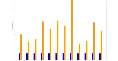 Inside Cpyext Why Emulating Cpython C Api Is So Hard Rpython