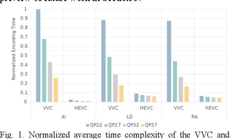 Figure 1 From CNN Based Fast Split Mode Decision Algorithm For