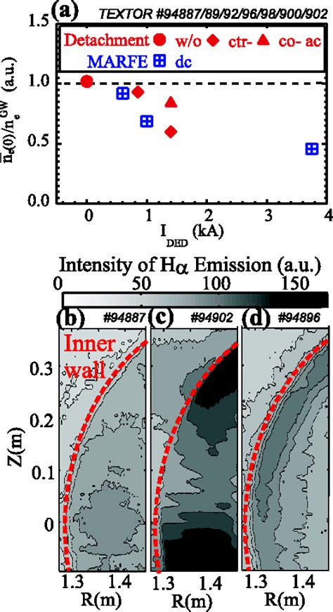 Figure 1 From Influence Of The Dynamic Ergodic Divertor On The Density Limit In Textor