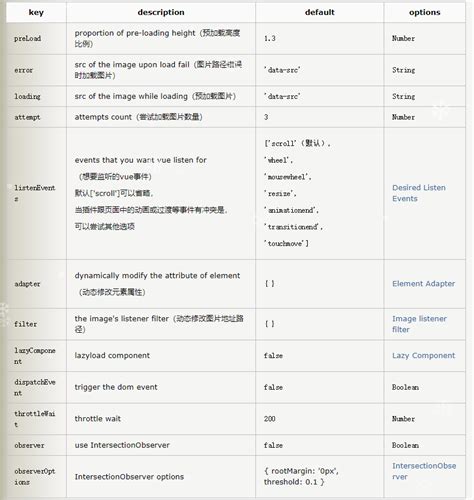 Vue Lazyload的使用方法 简书