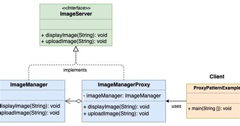 Proxy Design Pattern