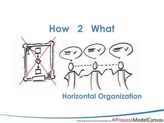PMC Process Model Canvas Workshop PDF