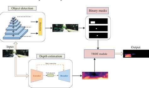 Figure 1 From Faster 3d Reconstruction By Fusing 2d Object Detection