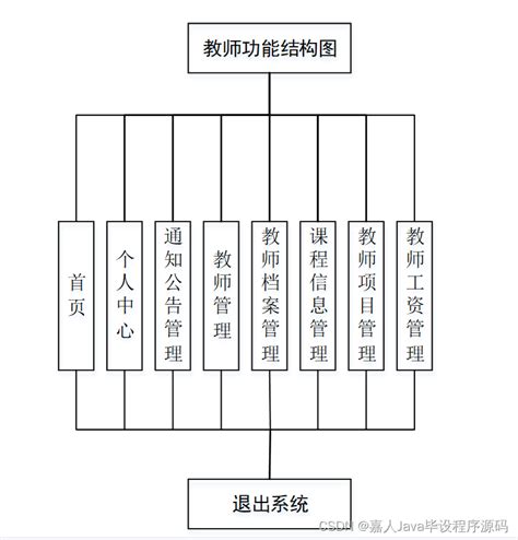 计算机毕业设计springboot教师档案管理系统95lzp【附源码】教师档案管理系统的背景和意义 Csdn博客