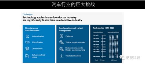 博世：软件定义汽车的架构 知乎