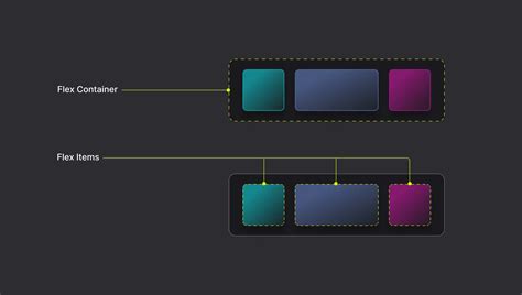 Flex Droip Documentation