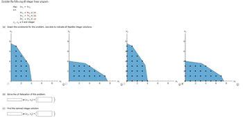 Answered Consider the following all integer linear program 1x₁ 1x₂