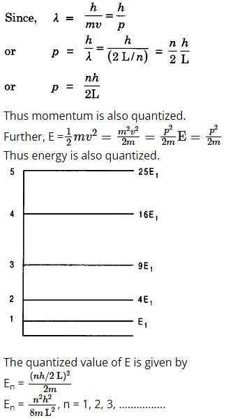Discuss Quantization Of Energy On The Basis Of Wave Nature Of Particle