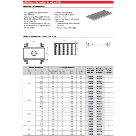 Aco Hygienic Ladder Grating Fhd Load Class R50