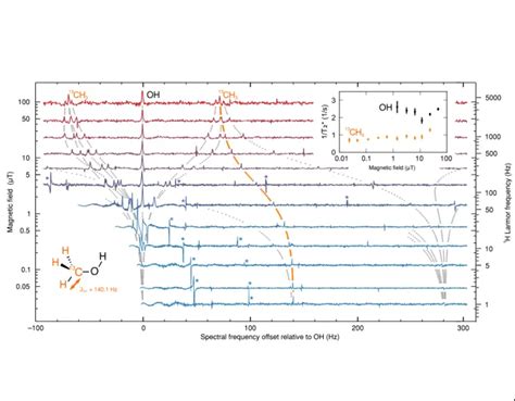 Ultra Low Field Magnetic Resonance Spectroscopy And Imaging With Atomic Sensors Icfo