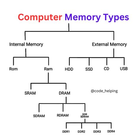 Codehub Git Vs Github Explained Easily Share And Follow For More