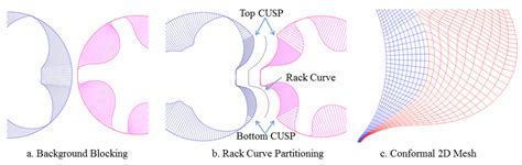 Background Blocking For Regular Boundary Discretization And Conformal