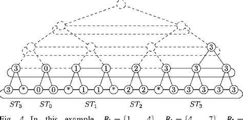 Segmented Scan Semantic Scholar