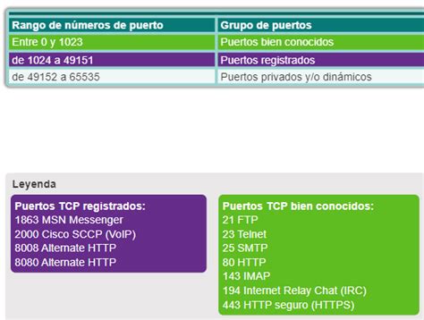 Novatillo en Python Redes con Python Programación de Sockets para la Comunicación Usando