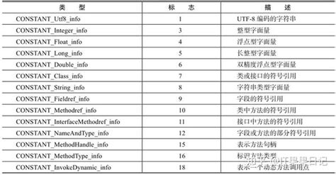 java class 类文件格式看这一篇就够了 知乎