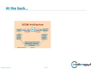 Session 07 SCADA Slides PPT