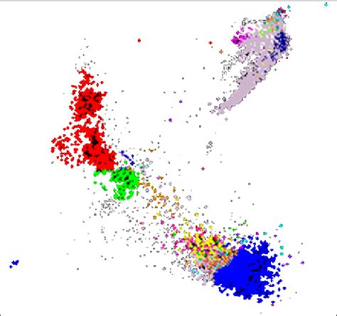 N Dimensional Visualizer Download Scientific Diagram