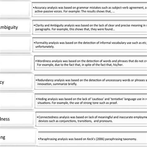 Identified Themes For The Textual Analysis Download Scientific Diagram
