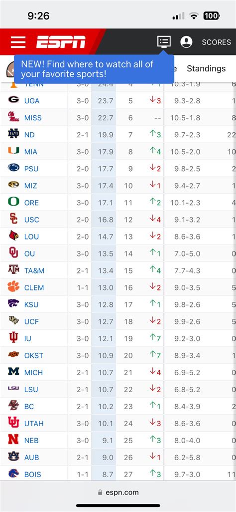 College Football Scores Top 25 Rankings Schedule