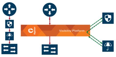 Inline Tool Configurations