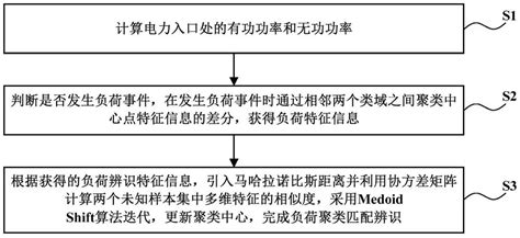 A Non Intrusive Load Matching Identification Method Eureka Patsnap