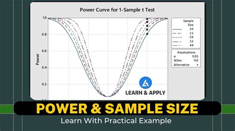 Power And Sample Size With Example Determine Sample Size Six Sigma YouTube