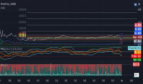 Volumeprice Divergence V2 — Indicator By Goat101 — Tradingview