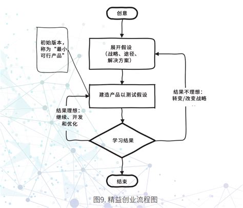 全面解读企业数字化转型从理论到实践的实践路径企业数字化转型的政策与实现路径 Csdn博客 全面解读企业数字化转型从理论到实践的实践路径企业数字化转型的政策与实现路径 Csdn博客