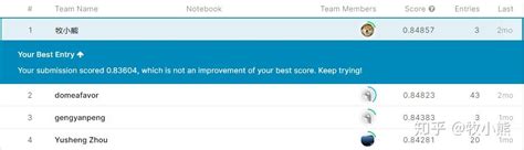 Kaggle 员工离职率分析与预测 知乎