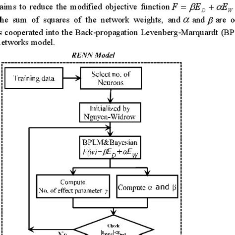 The Strategy Using Renn In Vcm Framework 12 Download Scientific Diagram