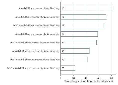 Returns Average Response By Scenario Download Scientific Diagram