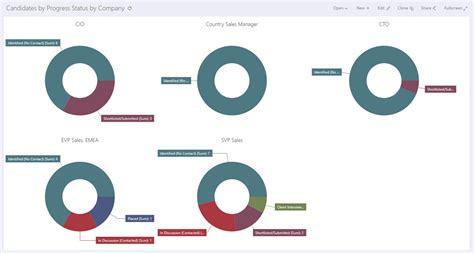 Creating And Editing Analytics Dashboards Pt2