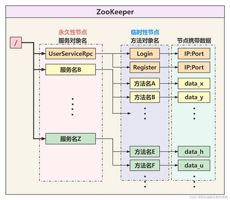 C实现轻量级rpc分布式网络通信框架c Rpc Csdn博客 C实现轻量级rpc分布式网络通信框架c Rpc Csdn博客