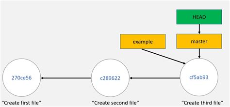 Git Switch Branch Everything You Need To Know Carlos Schults Blog
