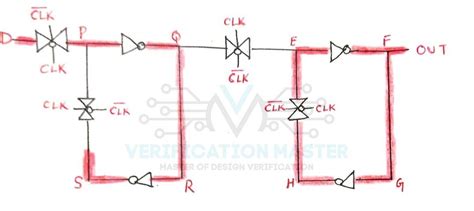 How Setup And Hold Time Arises Vlsi Master