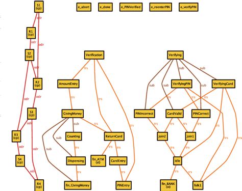 Figure 1 From Model Checking Consistency Of Uml Diagrams Using Alloy