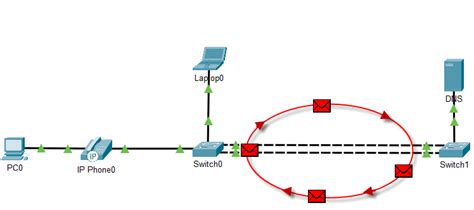Discovering Network Loops Layer 2 With Wireshark Golinuxcloud