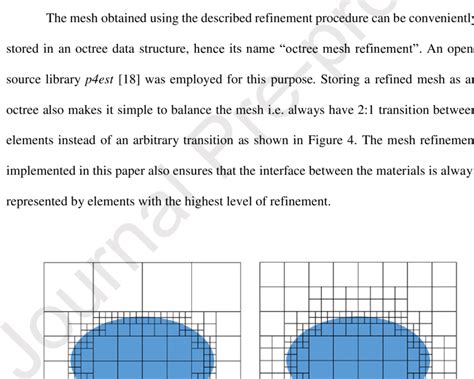 Octree Refinement Process Download Scientific Diagram