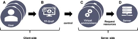 Figure 1 From Tensorflow With User Friendly Graphical Framework For