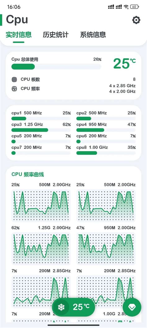 安卓 Cpu 监测 监测 Cpu 温度和频率信息 小羿