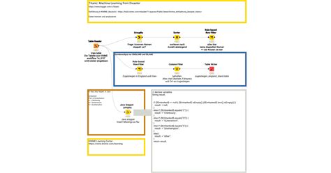 Titanic Knime Beispiel Deutsch Daten Trennen Und Analysieren